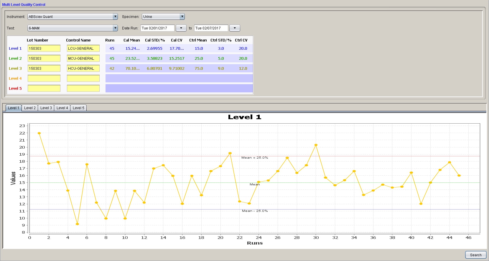 Ensuring the Most Accurate Test Results